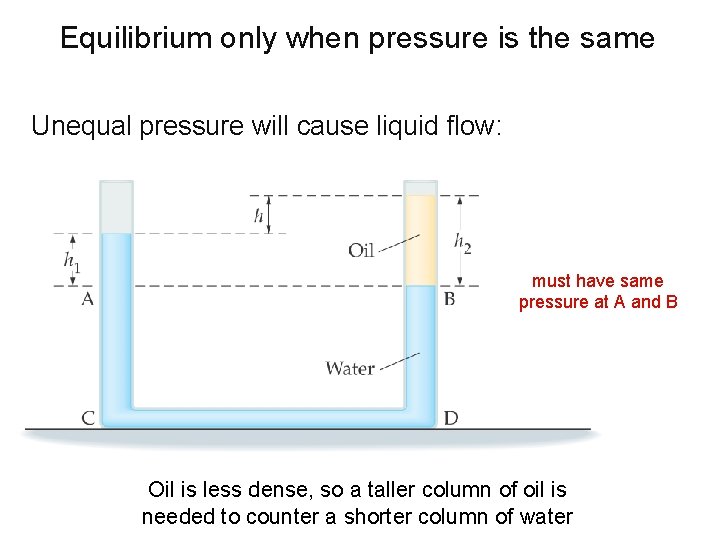 Chapter 15 Fluids Pressure is force per unit