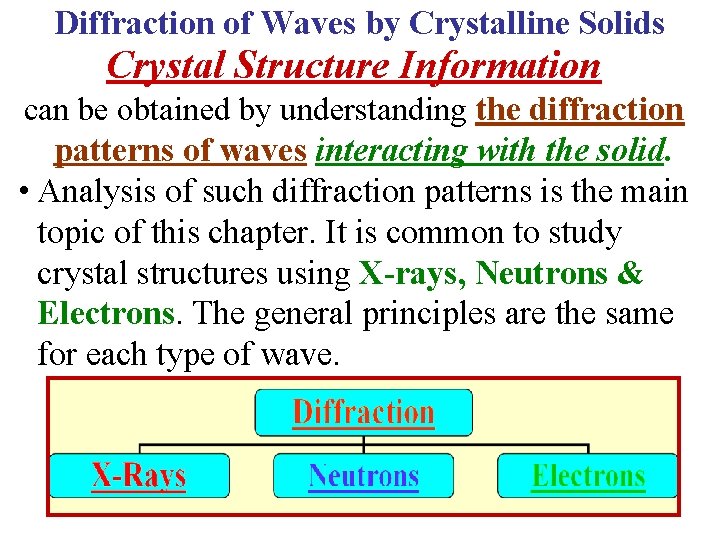 Ch 2 Wave Diffraction The Reciprocal Lattice continued