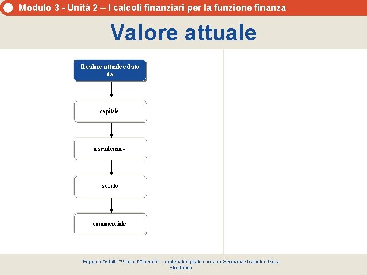 Modulo 3 Unit 2 I calcoli finanziari per
