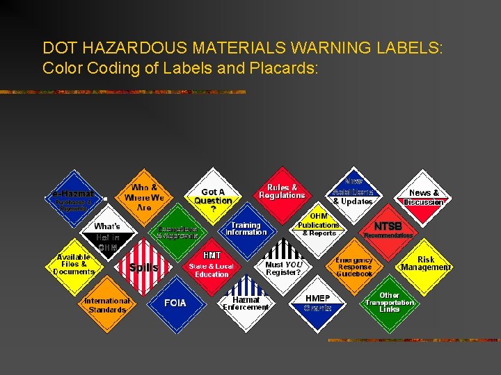 HAZARDOUS MATERIALS Hazardous materials can be silent killers