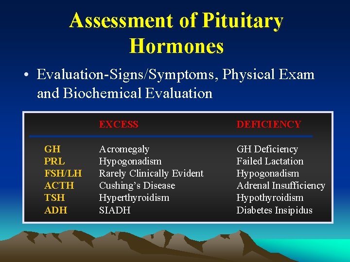 Diagnosis and Treatment of Pituitary Tumors Kevin O