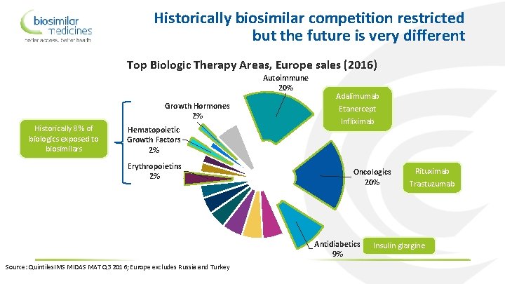 The Value of Biosimilar Medicines for Healthcare Systems