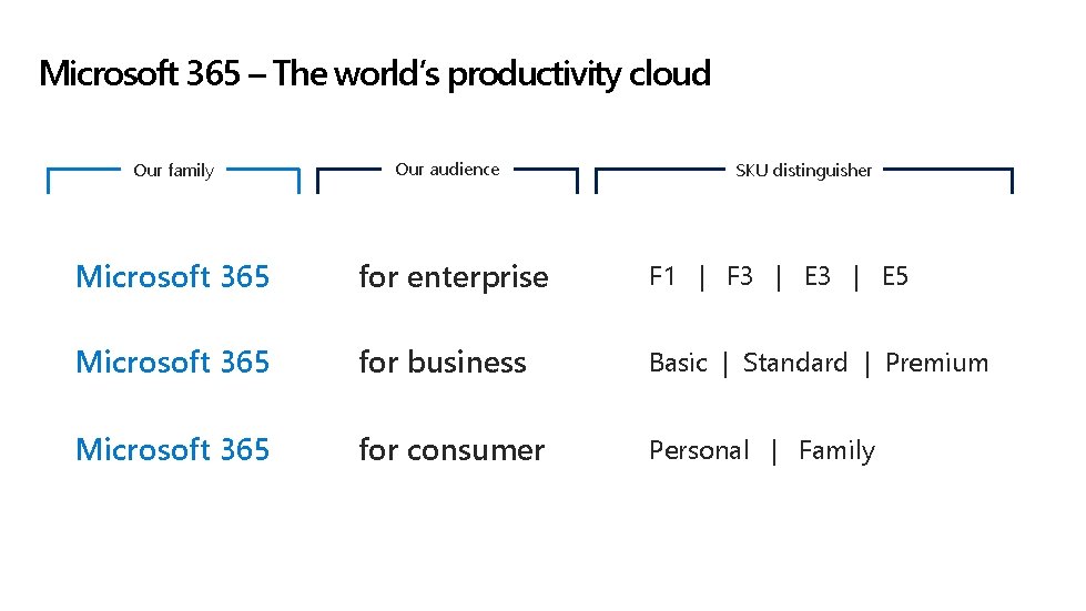 Microsoft 365 SMB and Pro Plus Renaming Thomas
