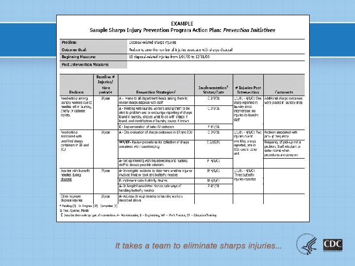 Workbook for Designing Implementing and Evaluating a Sharps