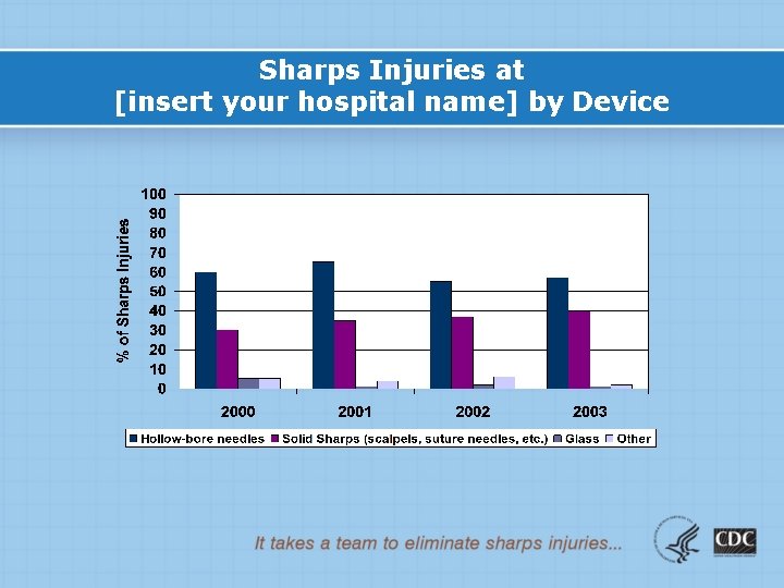 Workbook for Designing Implementing and Evaluating a Sharps