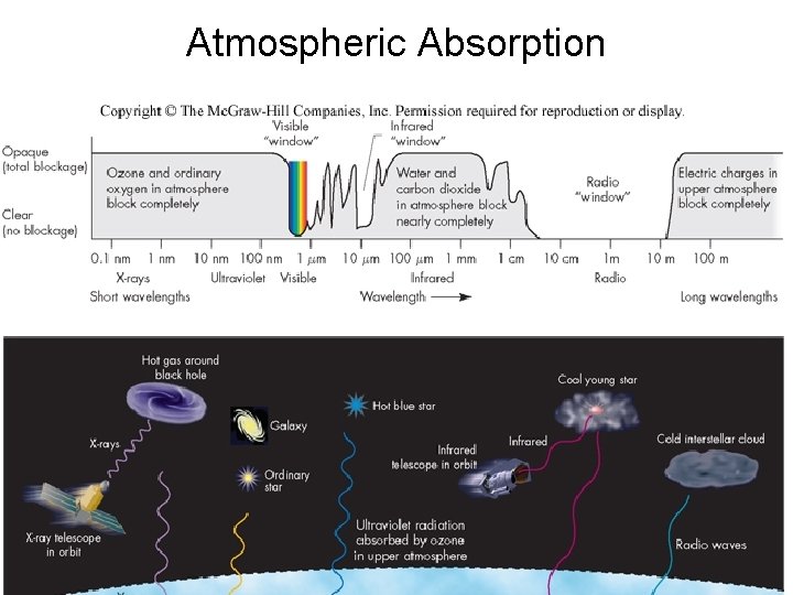 Astronomical Motion Basics terms and concepts Force action