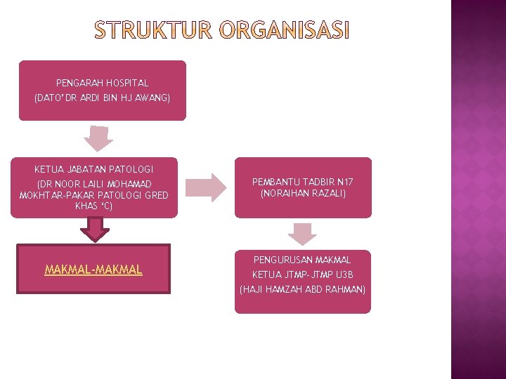Program latihan Pra Klinikal adalah wajib bagi pelatih