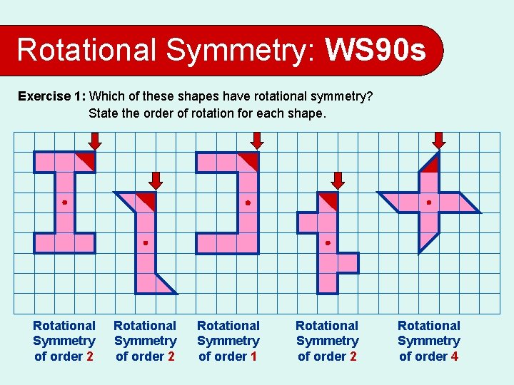 Rotational Symmetry A powerpoint presentation by Carmelo Ellul