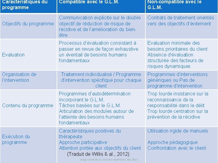 LE GOOD LIVES MODEL UN MODLE NOVATEUR DE
