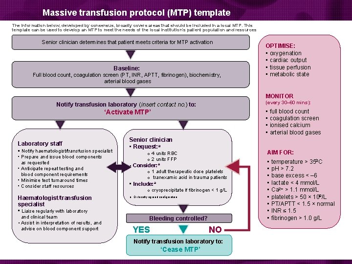 Massive transfusion protocol MTP template The information below