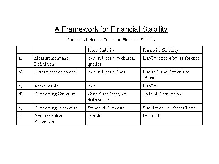 A Framework for Financial Stability Contrasts between Price
