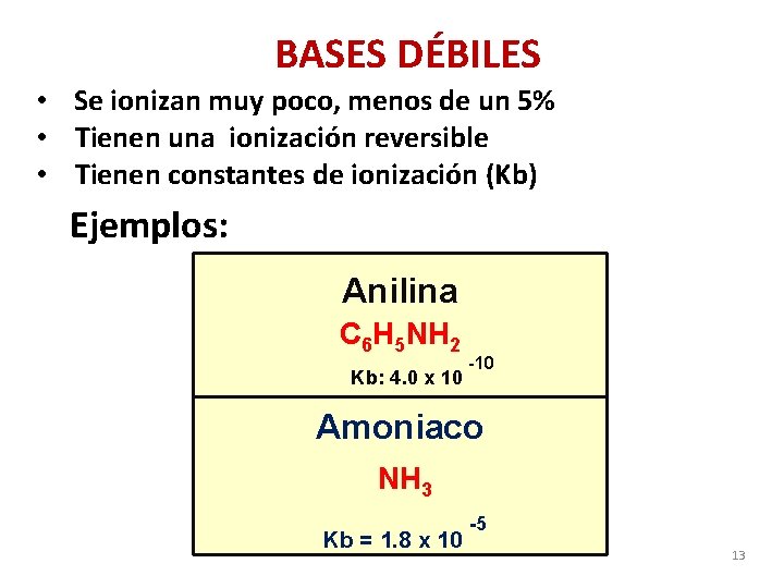 SEMANA 12 CIDOS BASES Y ELECTROLITOS QUMICA 2019