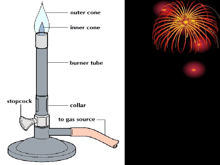 BUNSEN BURNER BASICS General Information Bunsen burners are