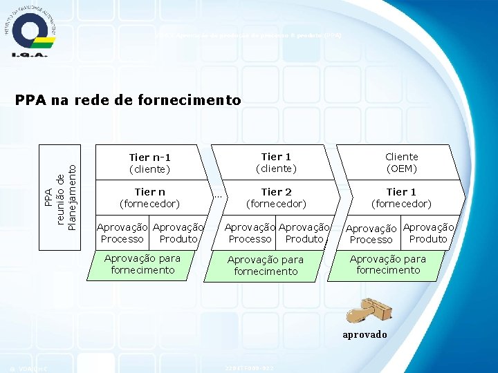 Histrico VDA 2 Aprovao de produo do processo