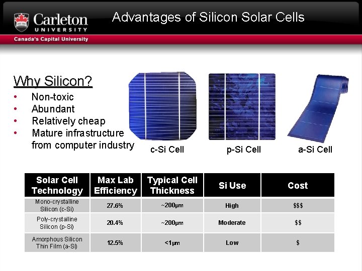 Research in Sputtered Amorphous Silicon Thin Film Solar