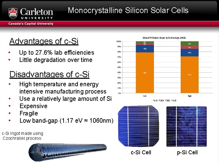 Research in Sputtered Amorphous Silicon Thin Film Solar