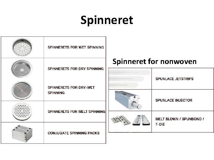 Spinneret Mukesh Kumar Singh Spinneret for nonwoven SPINNERETS