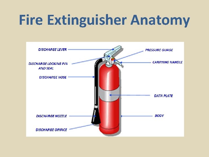 Using a Portable Fire Extinguisher Utilizing the PASS