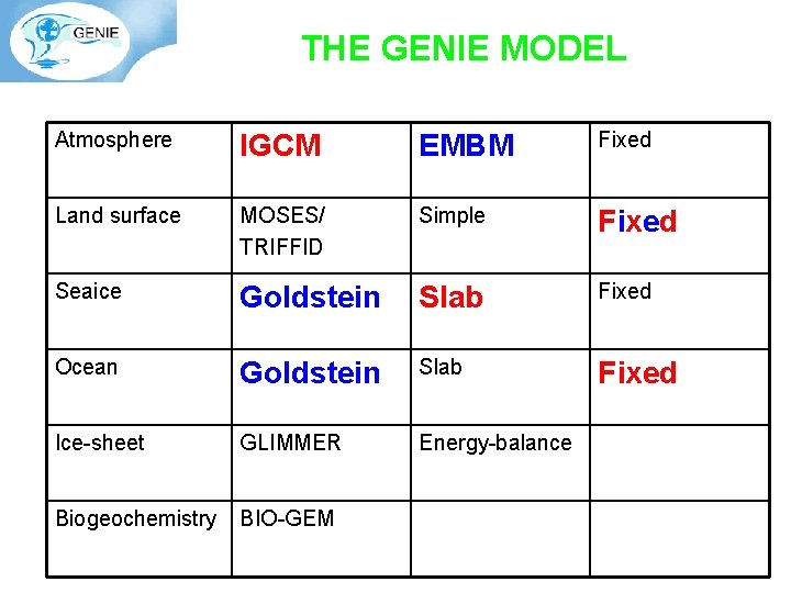 A tasty new flavour of the GENIE earthsystem