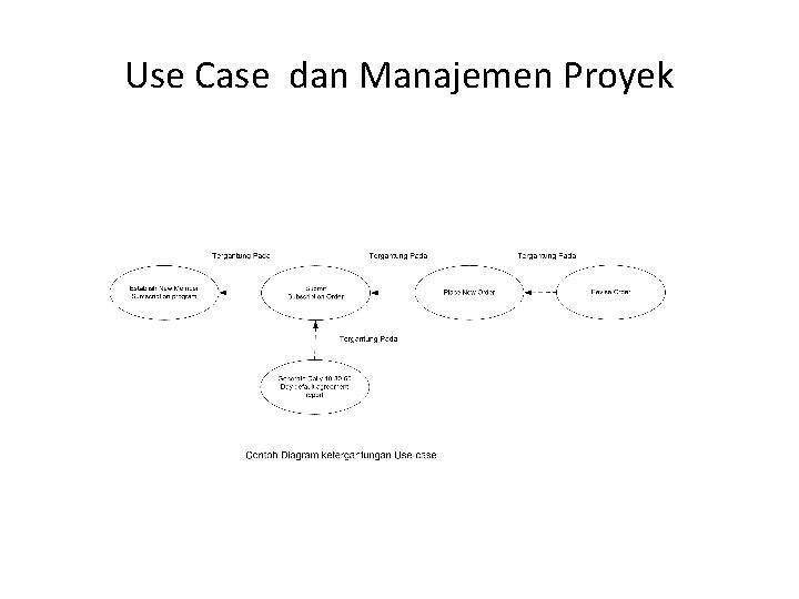 Use Case dan Manajemen Proyek Salah Satu keuntungan