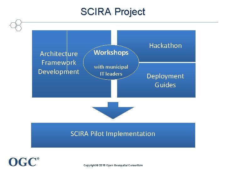 Smart City Interoperable Reference Architecture SCIRA Next Steps
