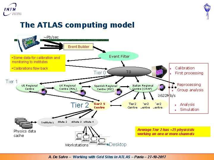 Working with Grid Sites in ATLAS Alessandro De