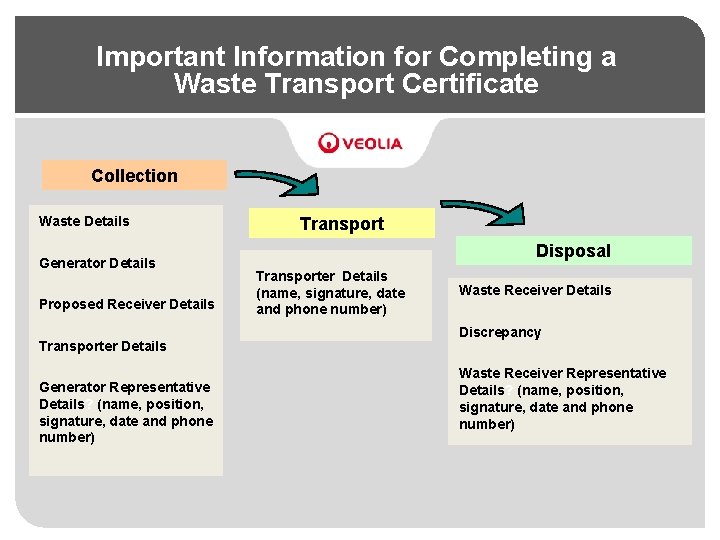 Hazardous Waste and Soil Landfill Disposal and Transport