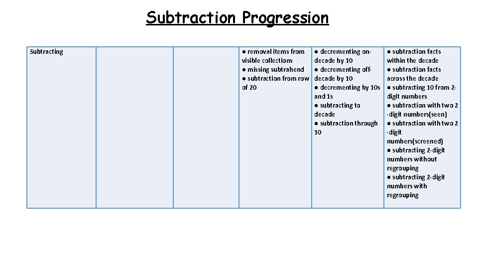 SEAL SEAL Stages of Early Arithmetical Learning Children