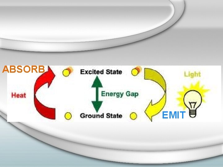 Sections 5 1 and 5 3 Neils Bohr1913