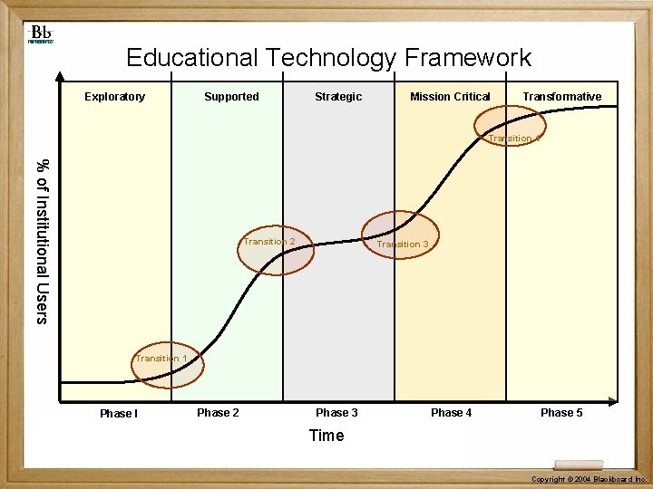 Transformation Innovation Sustainable Quality The Educational ...