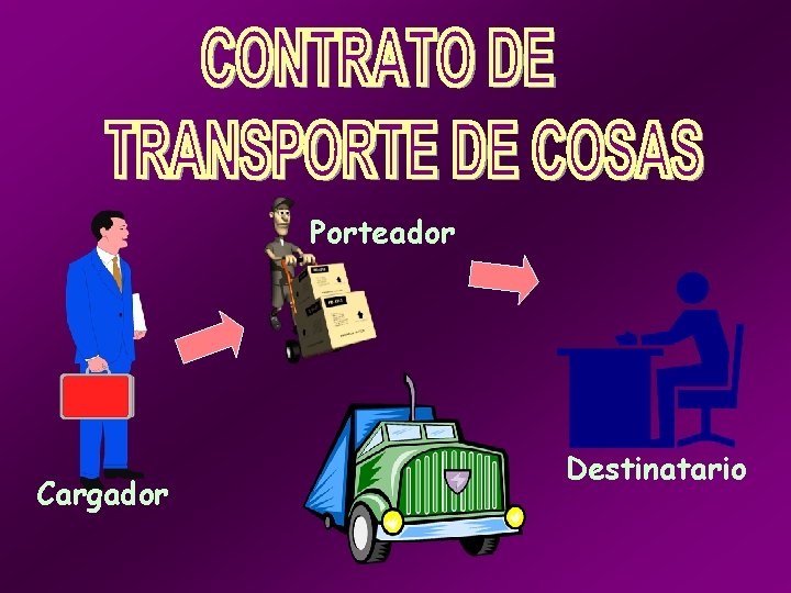 Porteador Cargador Destinatario Es un contrato oneroso Es