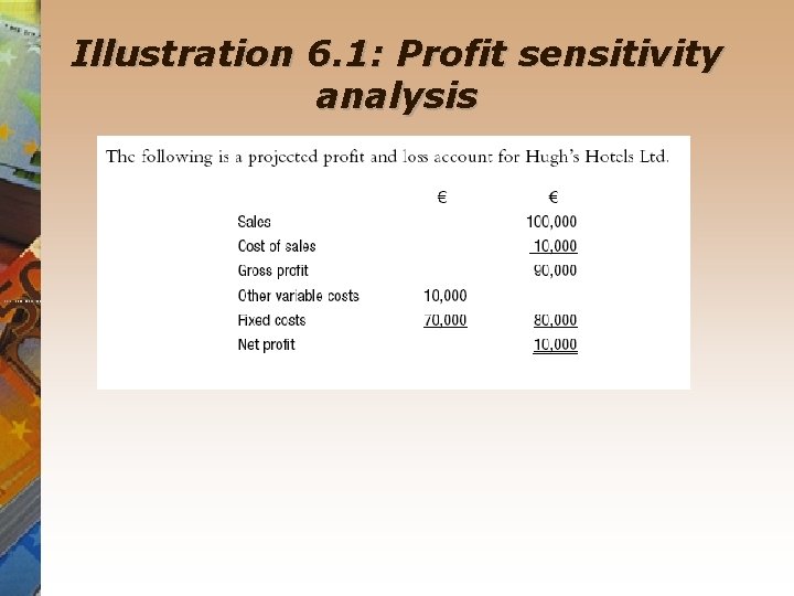 Chapter 6 Profit Sensitivity Analysis Profit sensitivity analysis