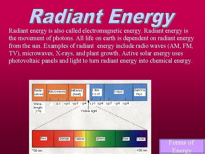 Types of Energy Forms of Energy Law of