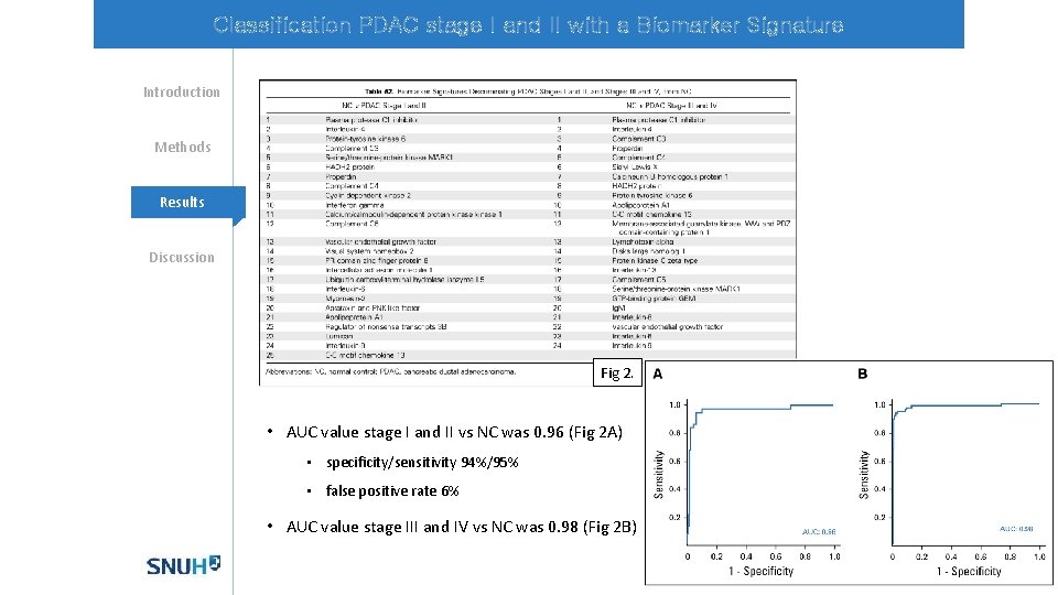 Liquid biopsies for the early detection of PDAC