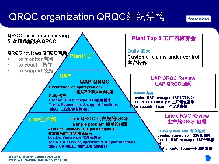 Introduction to QRQC Agenda 1 2 3 4