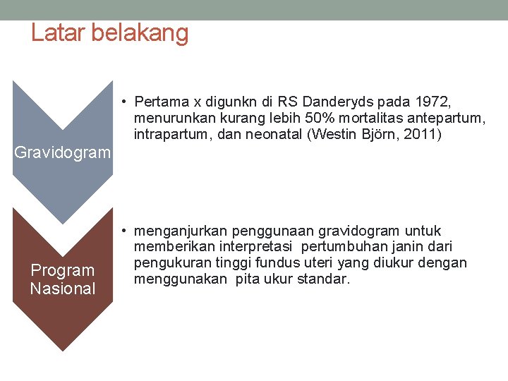 GRAVIDOGRAM Enong Mardiana Latar belakang Pertama x digunkn
