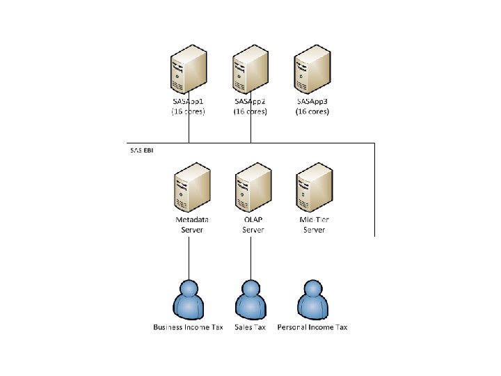 SAS Grid Department of Finance Canada Agenda SAS