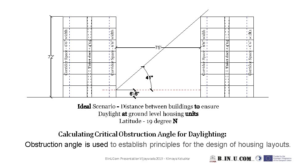 Mapping Livability of lower income housing typologies in