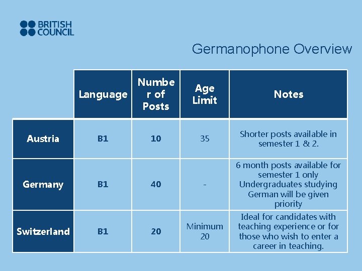 Language Assistants English Language Assistants Presentation www ...