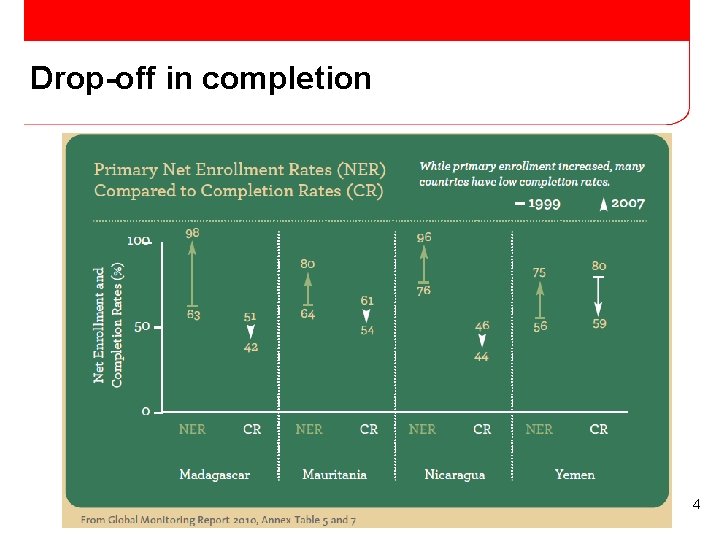 Save the Childrens Literacy Boost USDA Food for