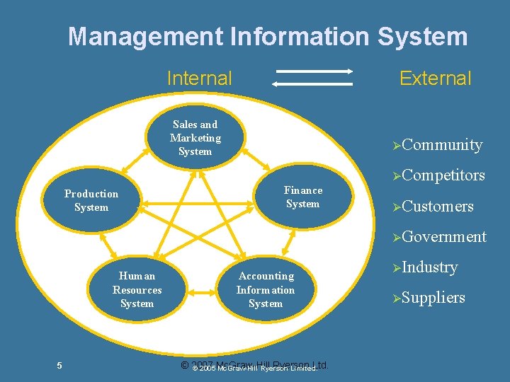 Electronic Presentations in Microsoft Power Point Accounting Information