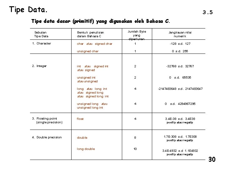 3 1 27 Variabel dan Tipe Data 3