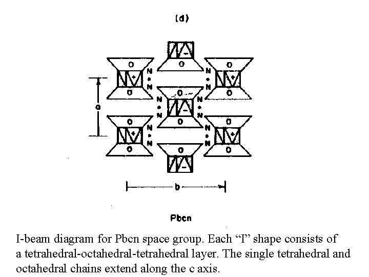 Protopyroxenes Protopyroxene is a hightemperature form of Mgrich