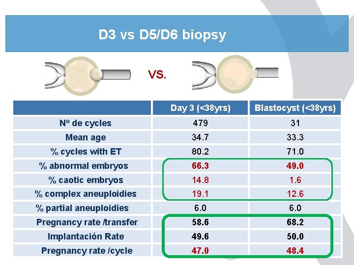 Preimplantation Genetic Diagnosis PGD in Medicine Dr Hazem