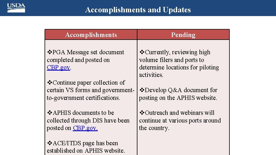 An Update on ACE Single Window ACE Business
