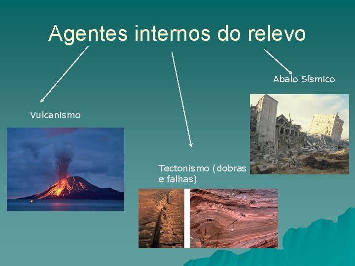 Relevo Agentes internos e externos Estrutura Geolgica Agentes