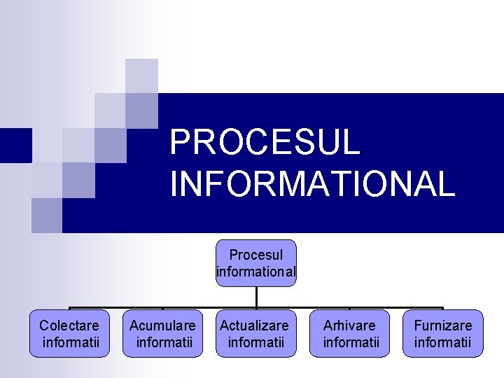 PROCESUL INFORMATIONAL Procesul informational Colectare informatii ...
