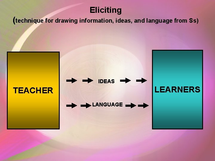 Chapter 5 Toolkit 1 Classroom Management Defining classroom