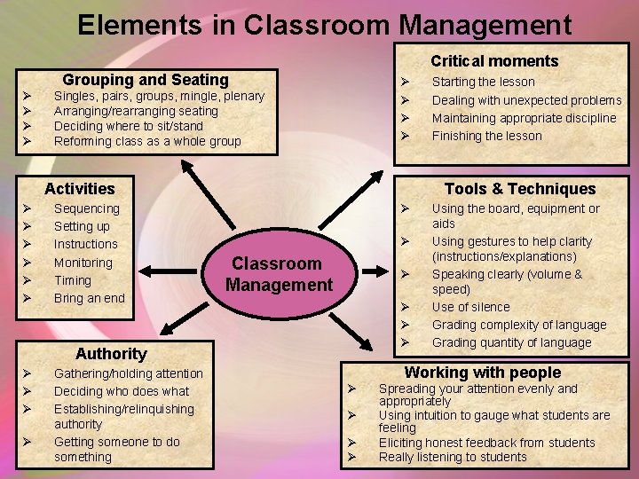 Chapter 5 Toolkit 1 Classroom Management Defining classroom