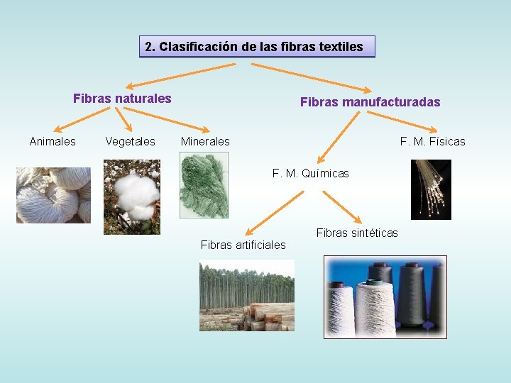 Polmeros textiles Tecnologa de Polmeros Sanjana Haresh Sadhwani